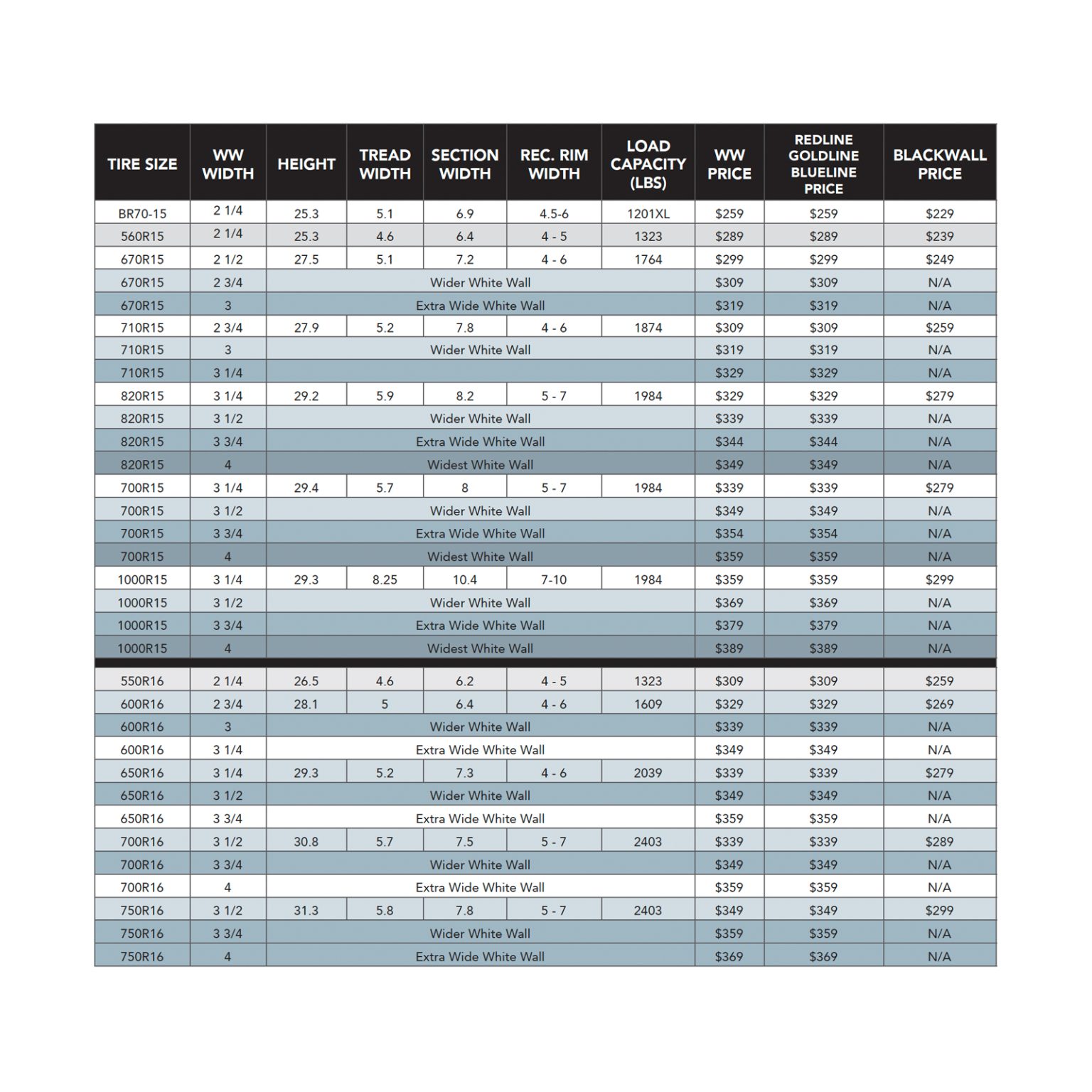 Auburn Deluxe Radial - 15 Inch White Wall Tires - 16 Inch White Wall ...